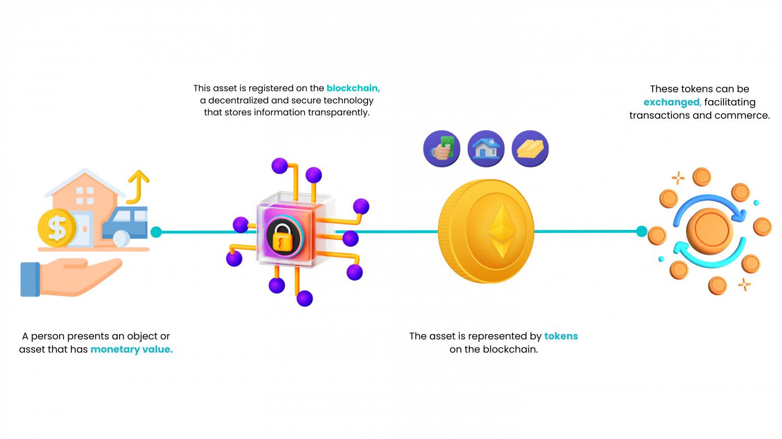 Digital Assets - CNAD